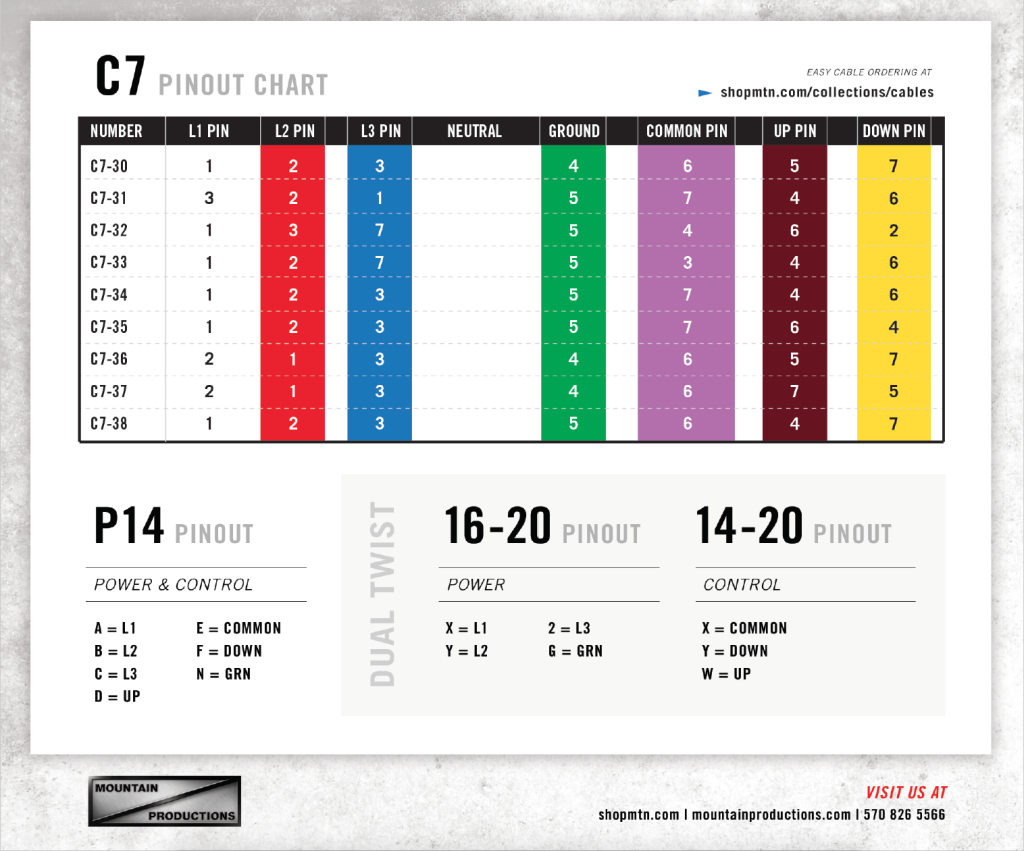 Common Cable Pinouts [Printable Chart] - Mountain NEWs