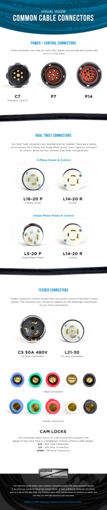 Visual Guide to Common Cable Connectors - Mountain NEWs